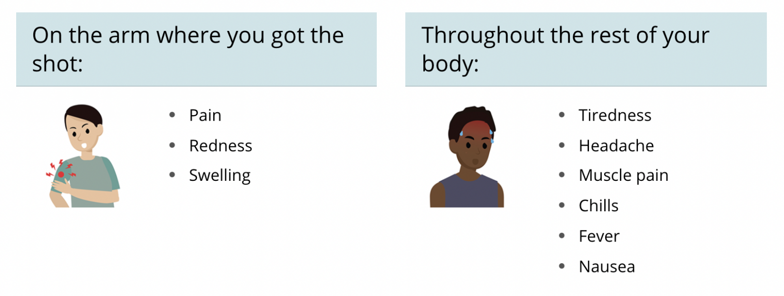 COVID-19 Vaccine FAQ – JHU Center for School Health